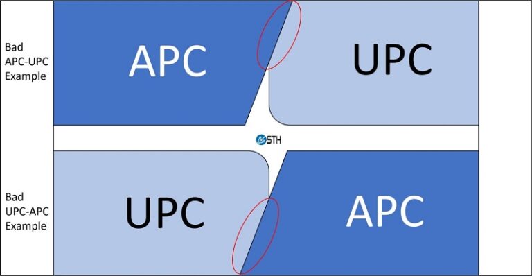 مودم فیبر نوری APC یا UPC؟ - مجله برقچی