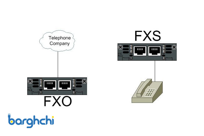 FXS و FXO چیست؟ تفاوت و کاربرد هر کدام - مجله برقچی