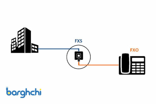 FXS و FXO چیست؟ تفاوت و کاربرد هر کدام - مجله برقچی